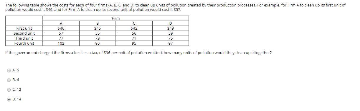 Solved 120501 Internalizing a positive externality will | Chegg.com