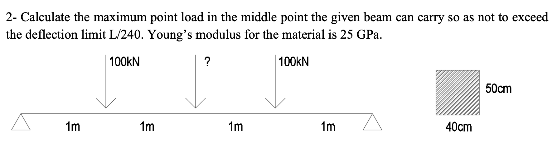 Solved 2- ﻿Calculate the maximum point load in the middle | Chegg.com
