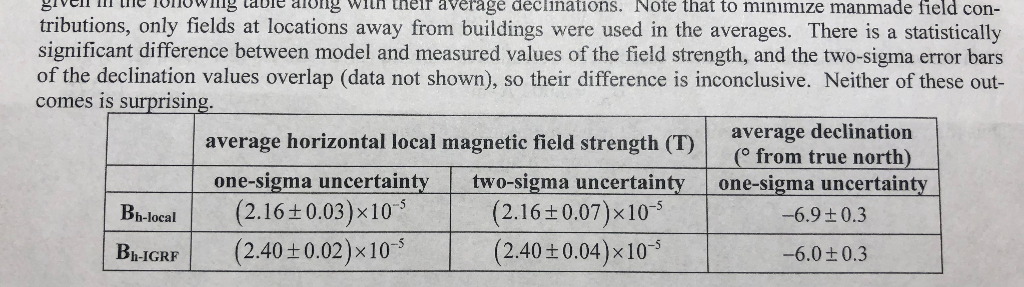 Solved Pre-lab Problem 2-1. Suppose that the values of z | Chegg.com