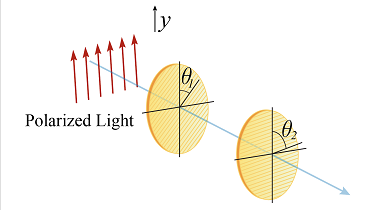 Solved Linearly polarized light is transmitted through two | Chegg.com