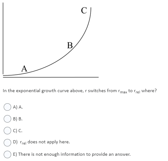 Solved In the exponential growth curve above, r switches | Chegg.com