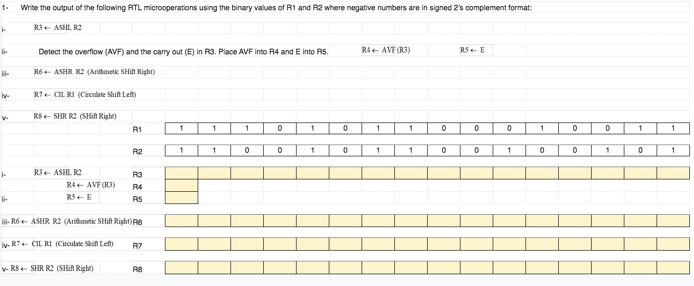 Solved 1 - Write the output of the following RTL | Chegg.com