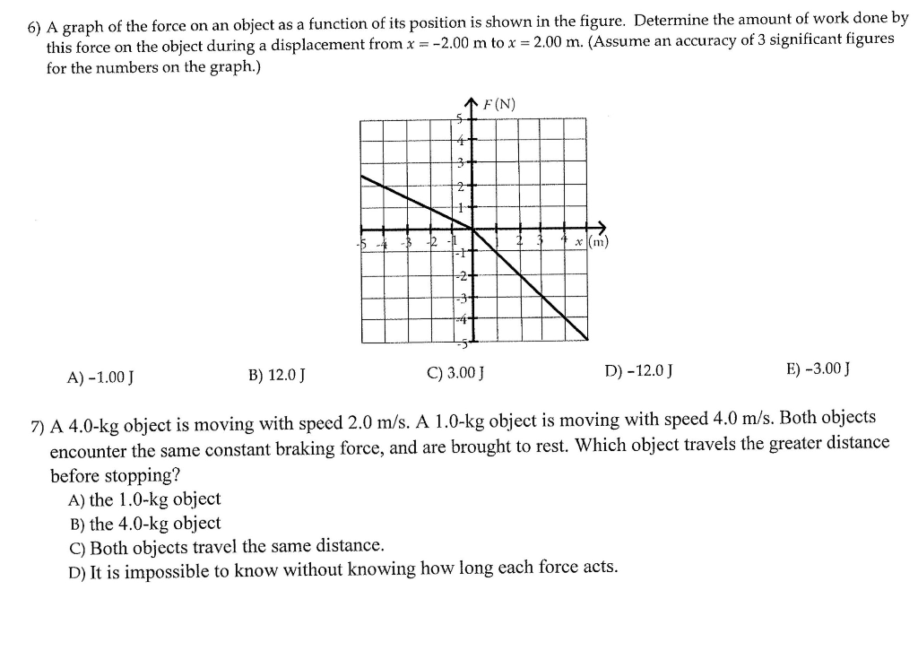 Solved 6 A Graph Of The Force On An Object As A Function Of