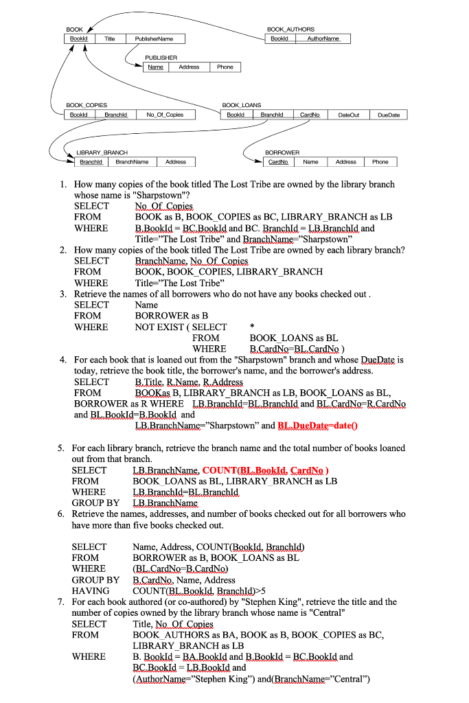 Solved Give a database schema for a library management | Chegg.com