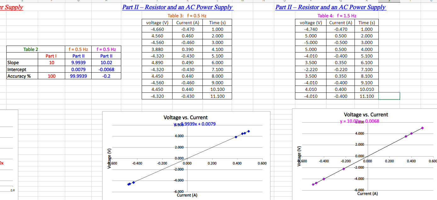 Solved Part II-Resistor and an AC Power Supply Part | Chegg.com