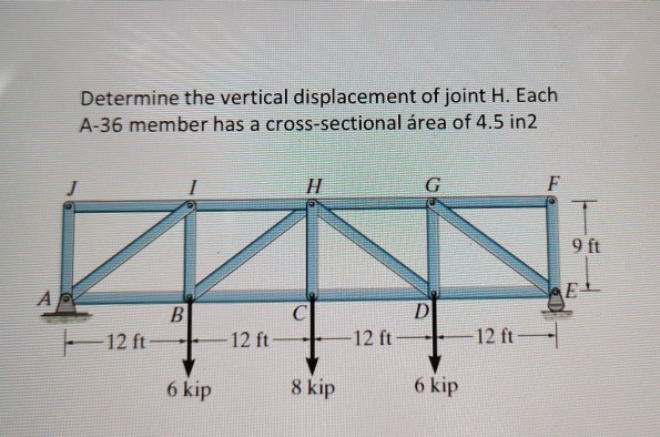 Solved Determine the vertical displacement of joint H. Each | Chegg.com