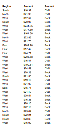 Solved Using PivotTables, find the mean and standard | Chegg.com