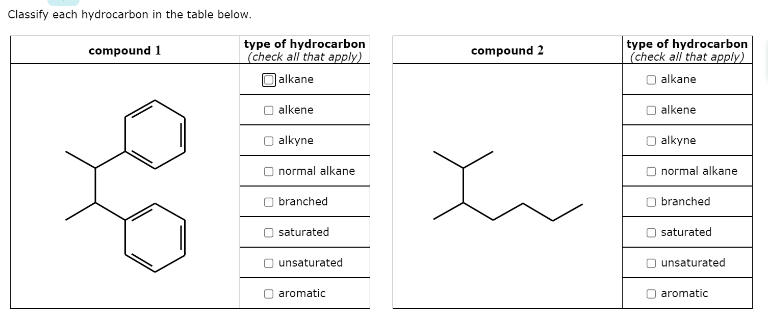 Solved Classify each hydrocarbon in the table below. | Chegg.com
