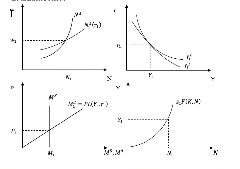 Solved Consider an economy’s aggregate production function | Chegg.com