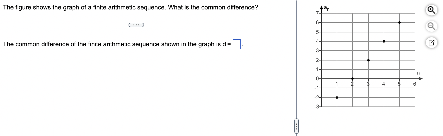 Solved The Figure Shows The Graph Of A Finite Arithmetic