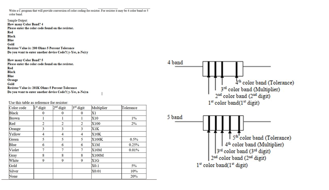 Solved Write a C program that will provide conversion of | Chegg.com