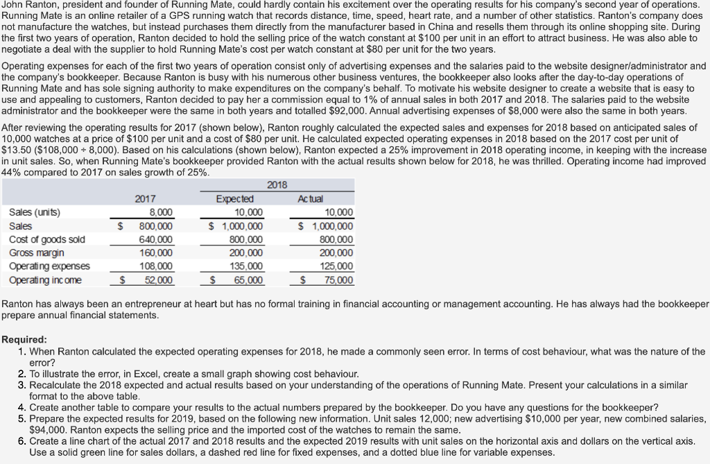 Solved John Ranton, president and founder of Running Mate, | Chegg.com