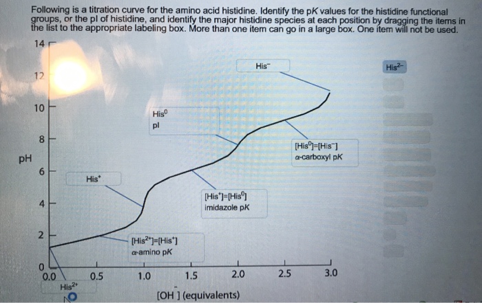 Solved Following is a titration curve for the amino acid | Chegg.com