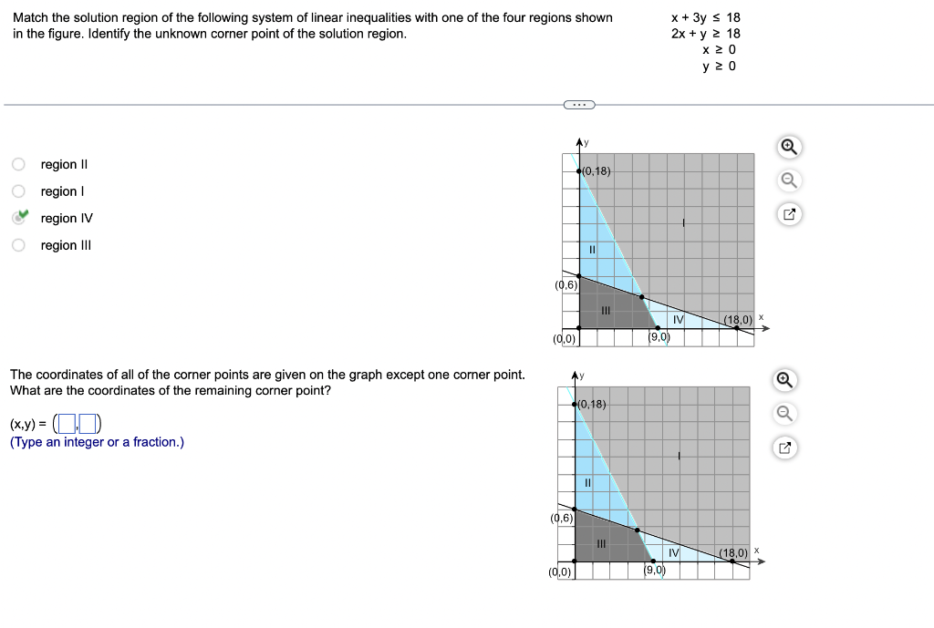 Solved Match the solution region of the following system of | Chegg.com