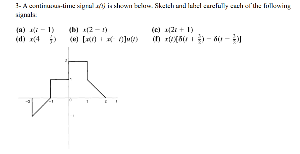 Solved 3- ﻿A continuous-time signal x(t) ﻿is shown below. | Chegg.com