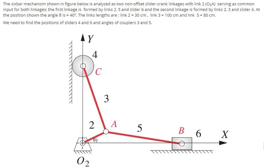 Solved A general inverted fourbar slider-crank linkage has | Chegg.com