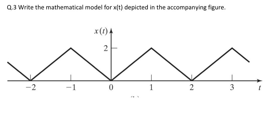Solved Q.3 Write the mathematical model for x(t) depicted in | Chegg.com