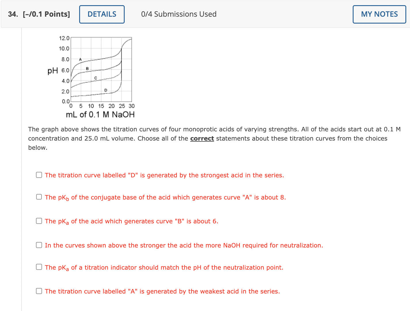 Solved [−/0.1 Points] 0/4 Submissions Used The graph above | Chegg.com