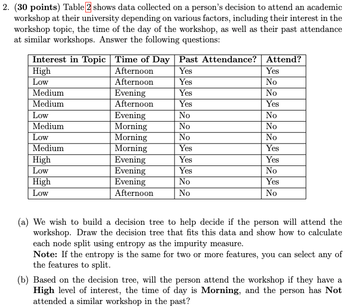 Solved (30 ﻿points) ﻿Table 2 ﻿shows data collected on a | Chegg.com