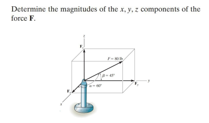 Solved Determine the magnitudes of the x,y,z components of | Chegg.com