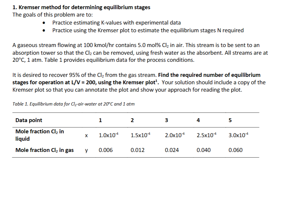 Solved 1. Kremser method for determining equilibrium stages | Chegg.com