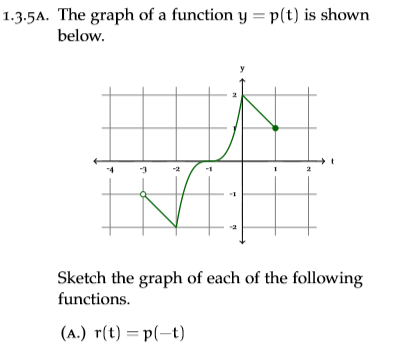 Solved 1.3.5A. The graph of a function y =p(t) is shown | Chegg.com