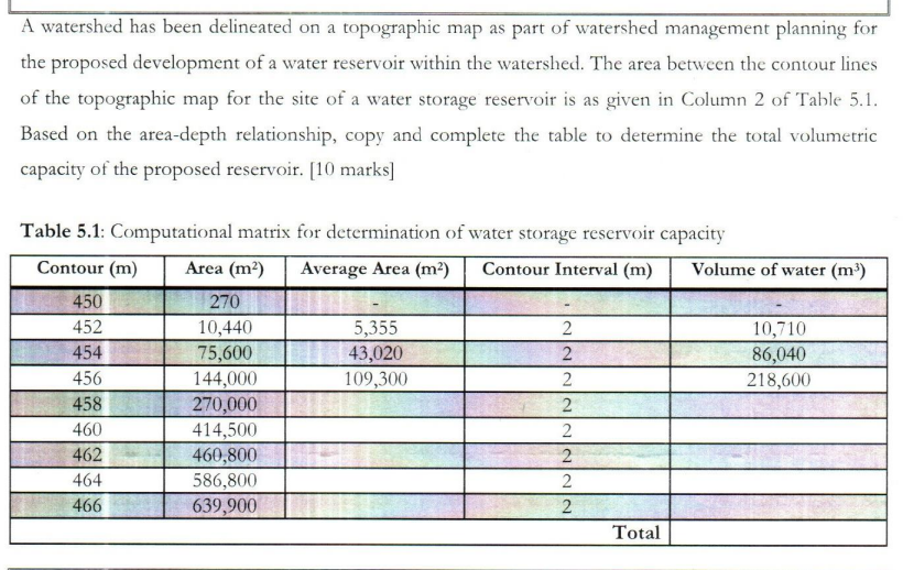 Solved A watershed has been delineated on a topographic map | Chegg.com