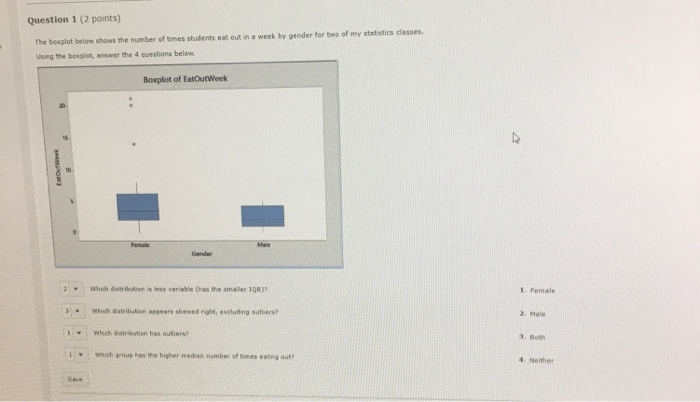 Solved Question 1 (2 points) The boxplot below shows the | Chegg.com