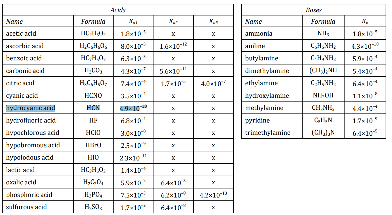 Solved 5. How many grams of potassium cyanide, KCN do you | Chegg.com