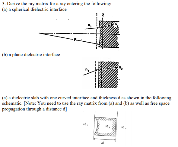 Solved 3. Derive the ray matrix for a ray entering the | Chegg.com