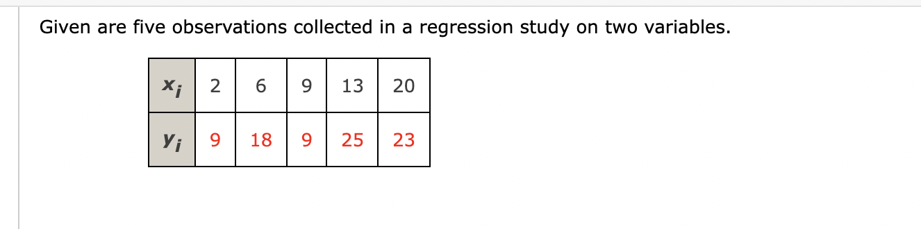 Solved Given are five observations collected in a regression | Chegg.com