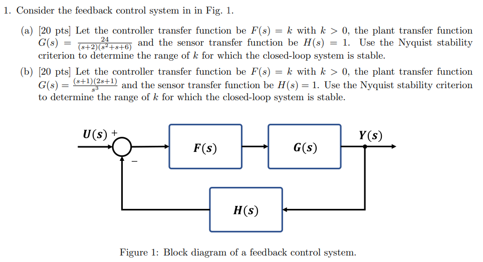 Solved Consider the feedback control system in in Fig. 1. | Chegg.com
