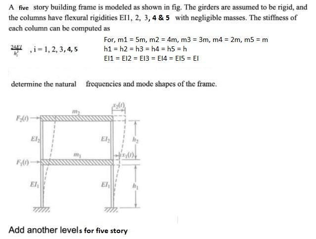 Solved A five story building frame is modeled as shown in | Chegg.com
