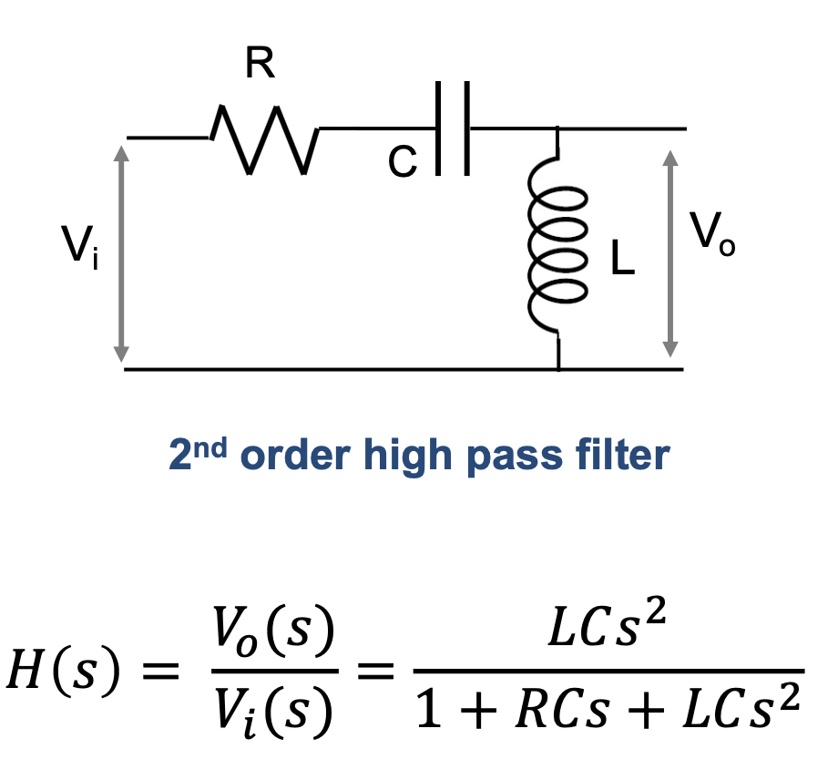 Solved R M cl С V V. ll 2nd order high pass filter LCS2 H(s) | Chegg.com