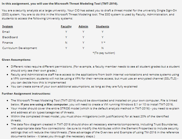 In this assignment, you will use the Microsoft Threat | Chegg.com