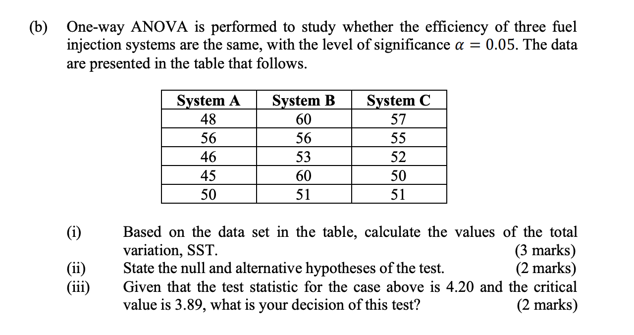 Solved (b) One-way ANOVA is performed to study whether the | Chegg.com