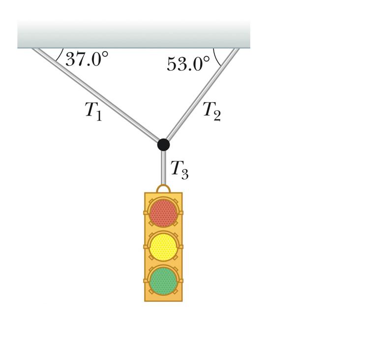 Solved A traffic light weighting 122 N hangs from vertical | Chegg.com