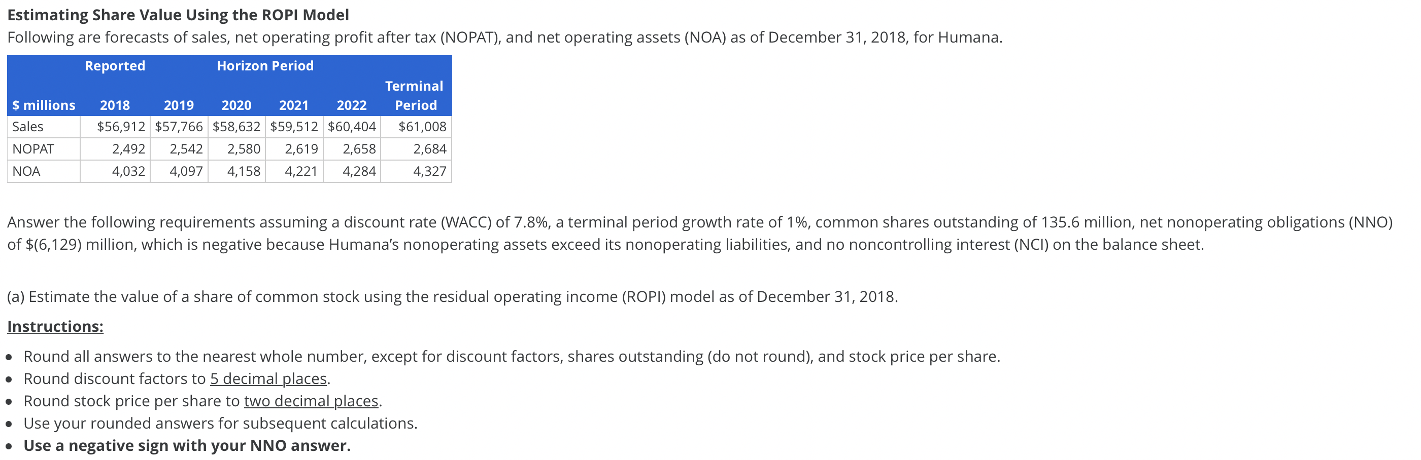 Solved Estimating Share Value Using the ROPI Model Following | Chegg.com