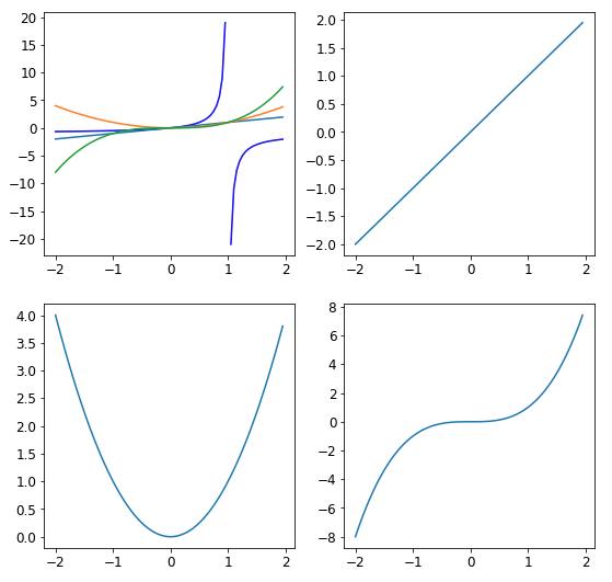 Solved This is python jupyter notebook. Computer programming | Chegg.com