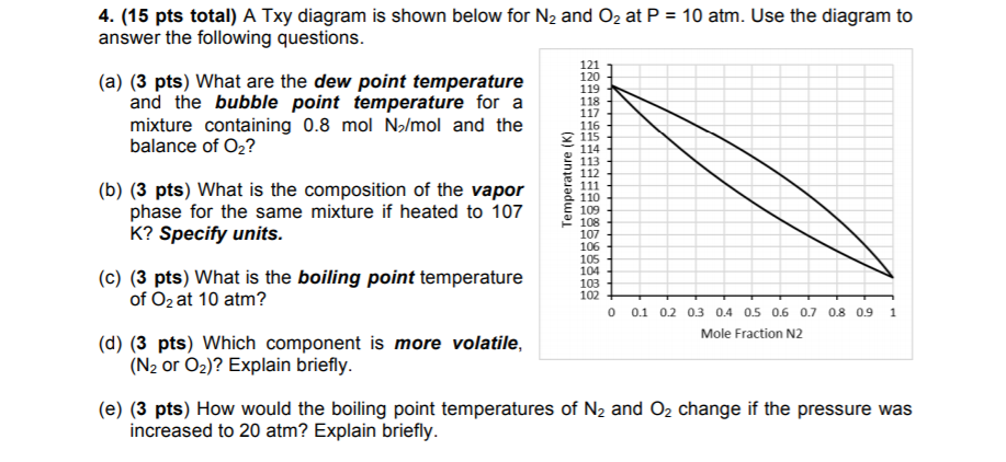 Solved 4. (15 pts total) A Txy diagram is shown below for N2 | Chegg.com