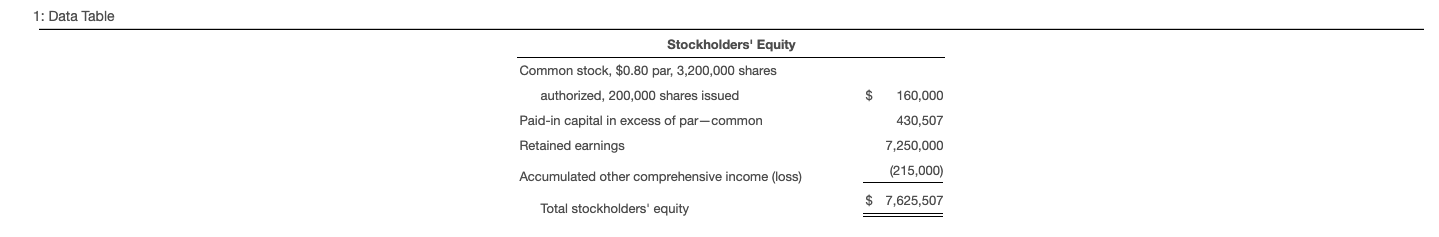 Solved 1: Data Table \begin{tabular}{lrr} | Chegg.com