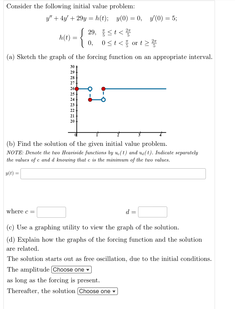 Solved Consider the following initial value problem: | Chegg.com
