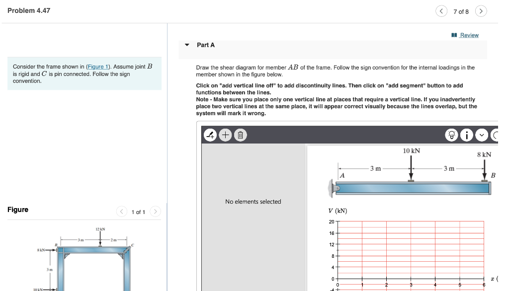 Solved Problem 4.47 Consider the frame shown in (Figure 1). | Chegg.com