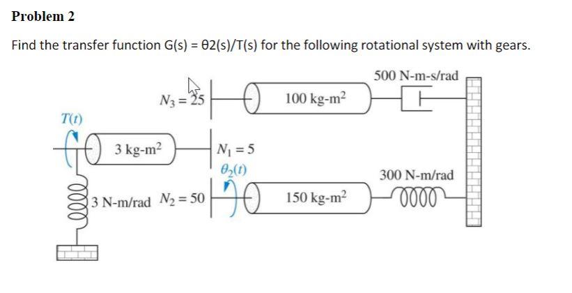 Solved Find the transfer function G(s)=θ2(s)/T(s) for the | Chegg.com