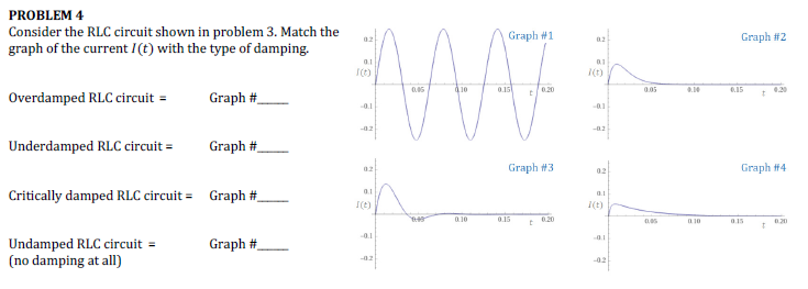 Solved PROBLEM 4 Consider the RLC circuit shown in problem | Chegg.com