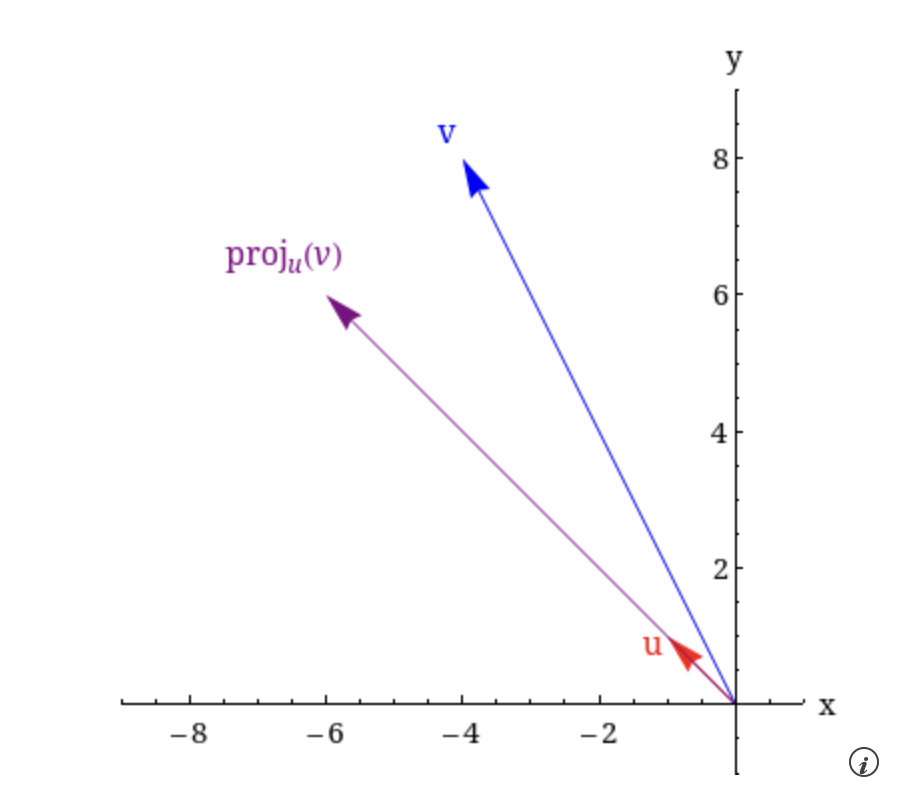 Solved u=[−11],v=[−48]proju(v)=[] Draw a sketch. | Chegg.com