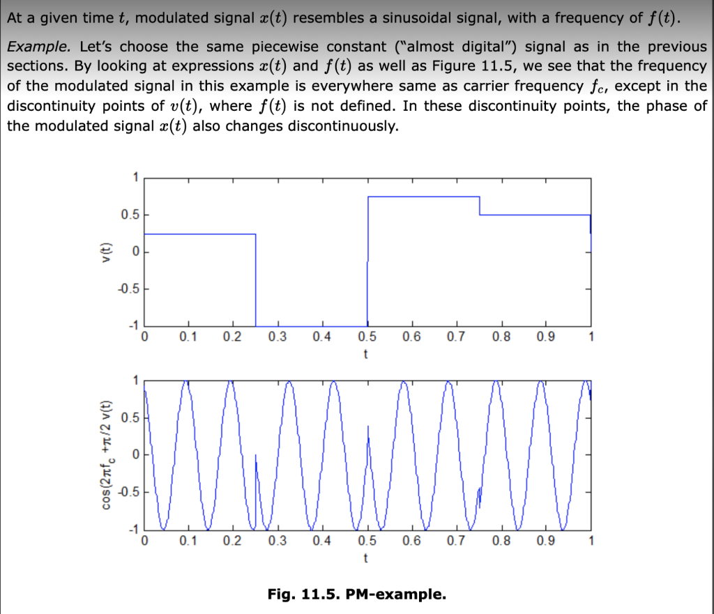 Solved Exercise: Phase modulation Consider signal v(t) = | Chegg.com