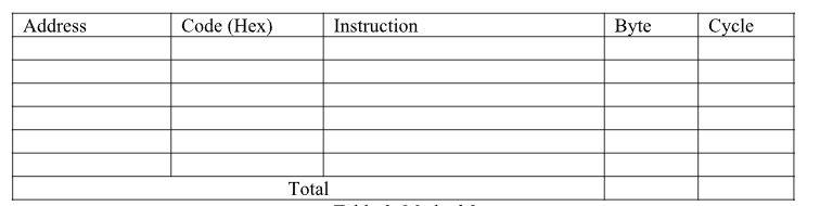 Solved 8051 Assembly Language Programming Fill In The Table 