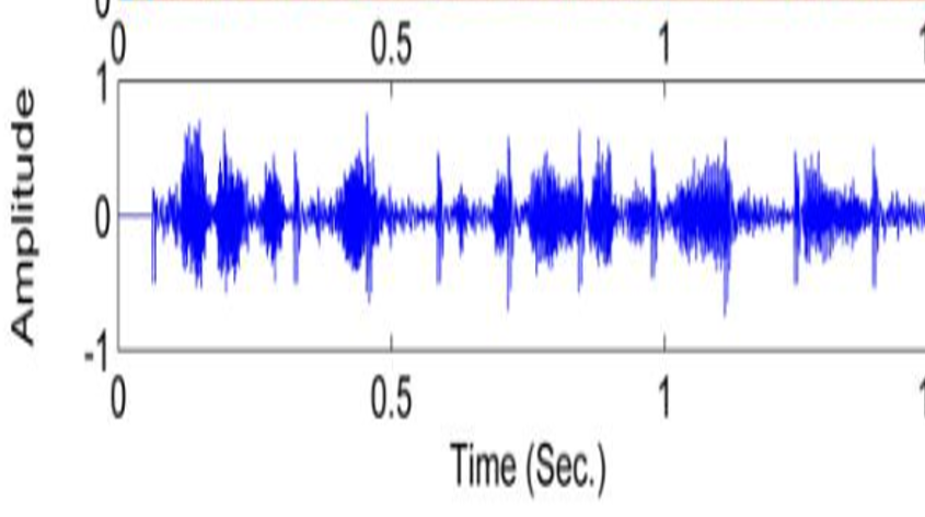 Noise Reduction Algorithms (15 points) For an | Chegg.com