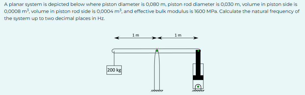 Solved A planar system is ﻿depicted below where piston | Chegg.com